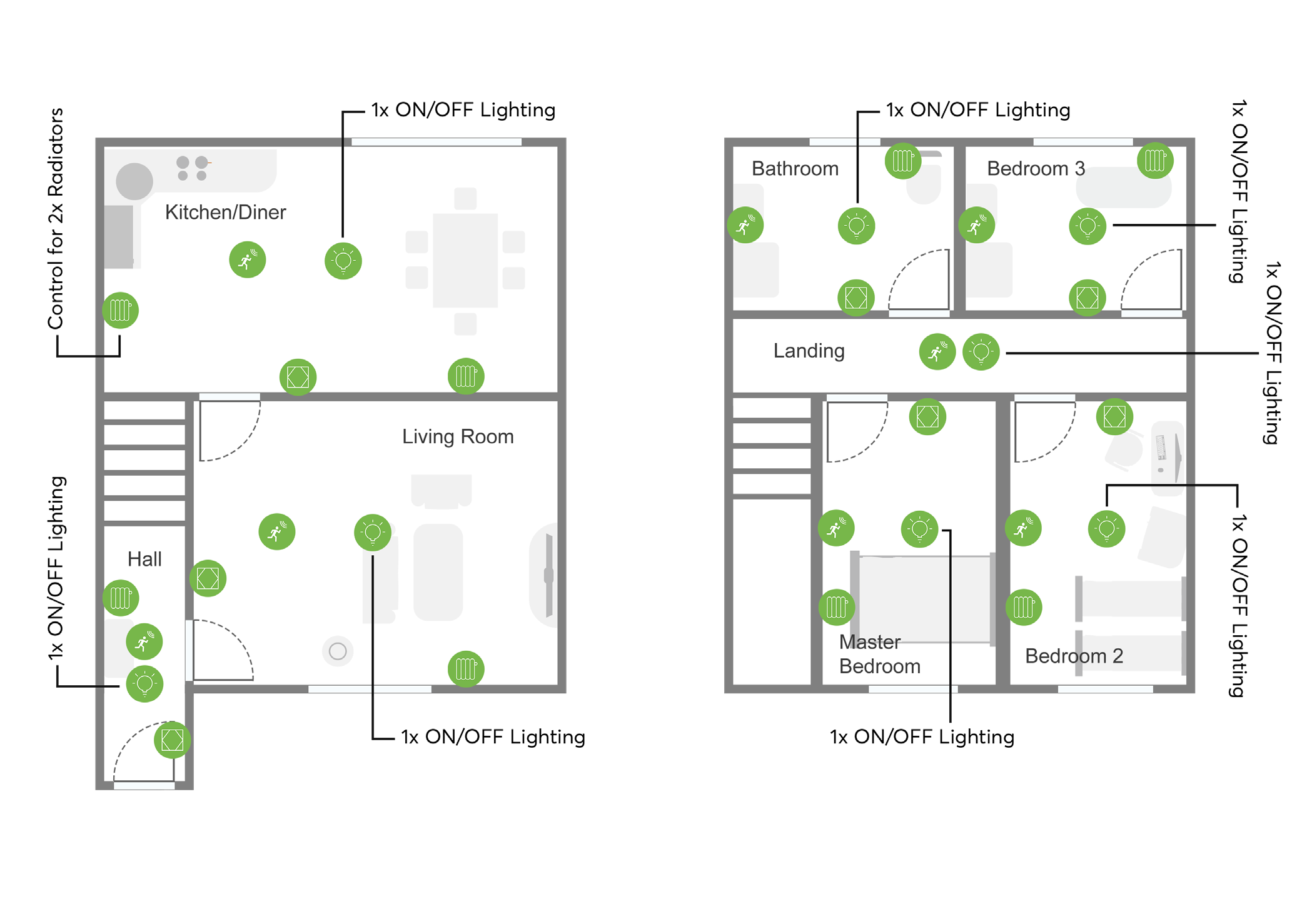 Smart Home Brochure - Bespoke Future Homes