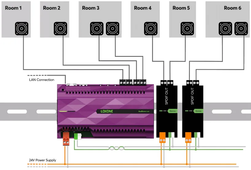 Smart Home Features - Bespoke Future Homes